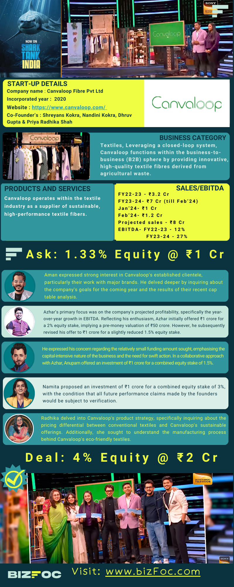Agricultural Waste Startup Ideas - Canvaloop