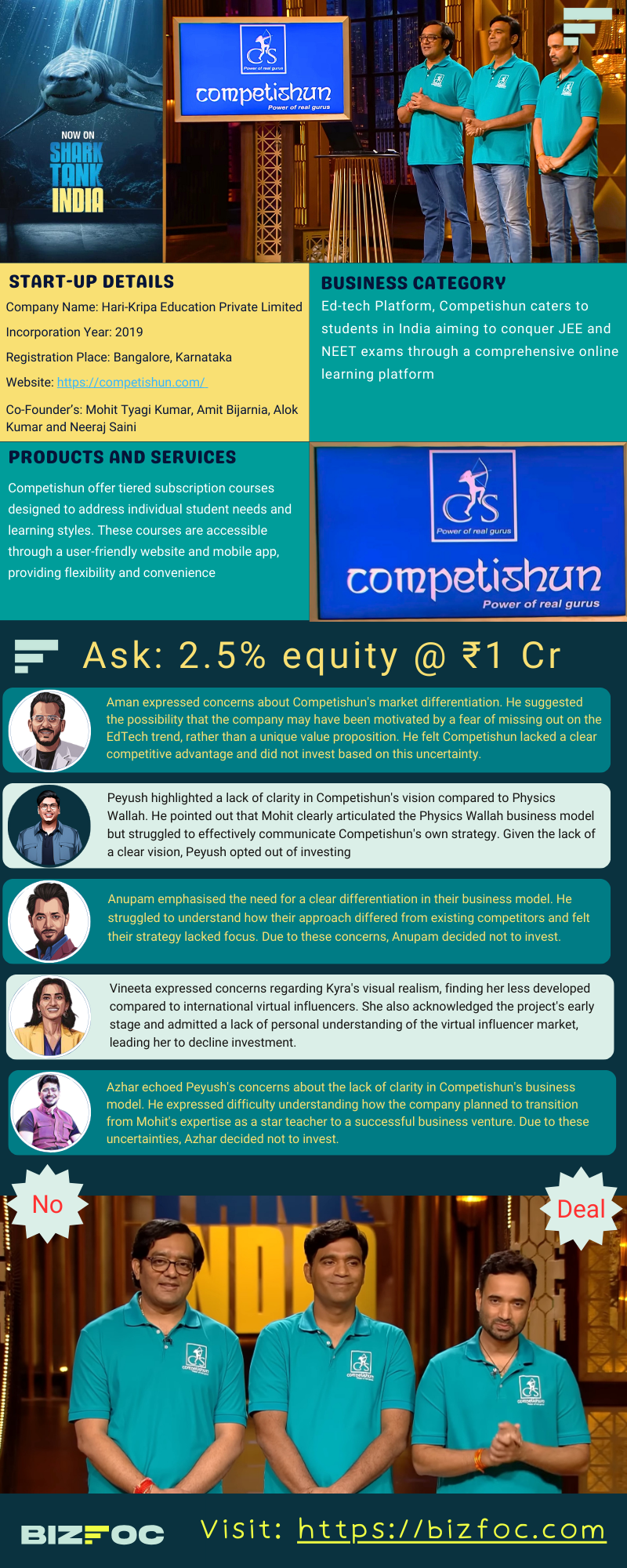 Ed-tech Platform Startup Ideas | Competishun