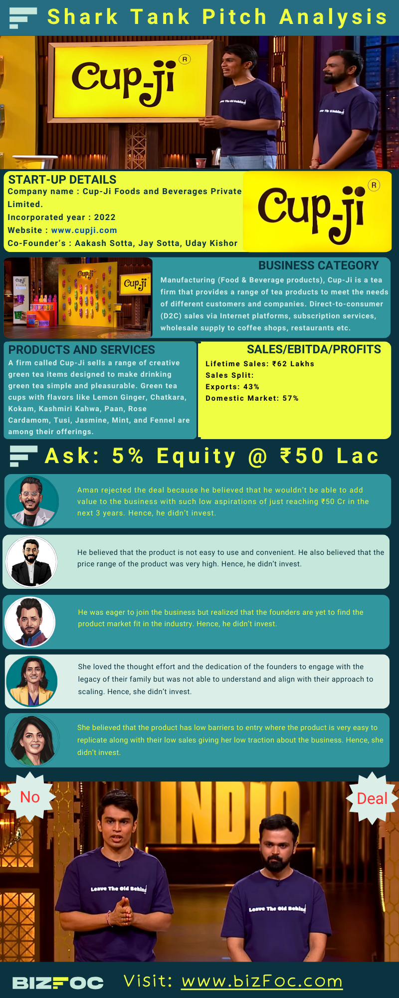 Flavoured Instant Tea in Cups Startup Ideas | Cup-Ji