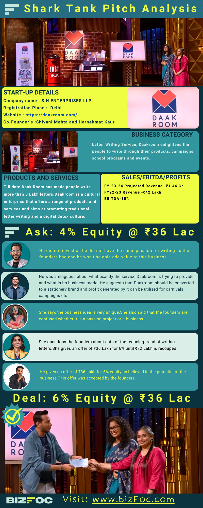 Letter writing service Startup Ideas | Daak Room