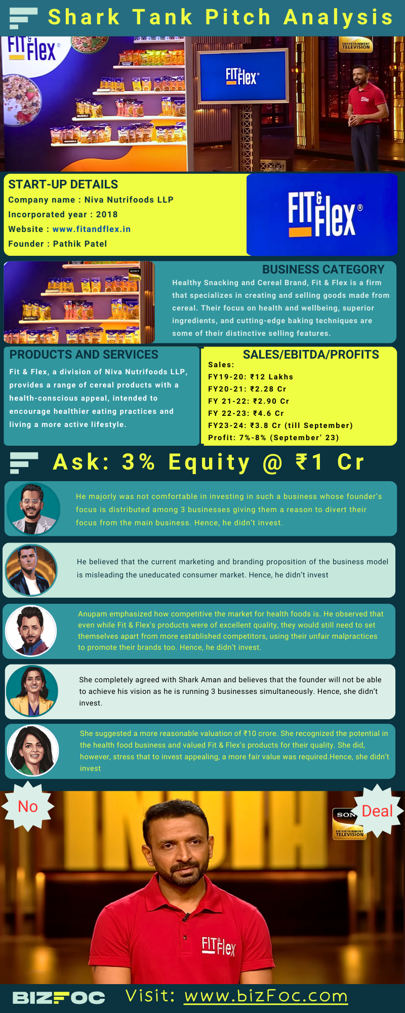 Healthy Snacking and Cereal Startup Ideas | Fit & Flex