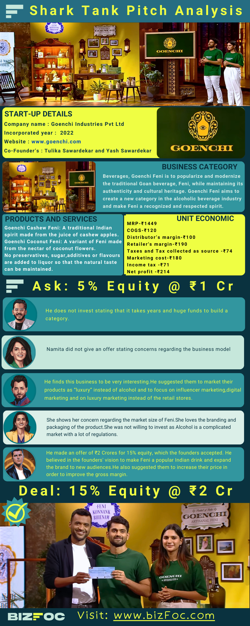 Liquor Startup Ideas | Goenchi Feni