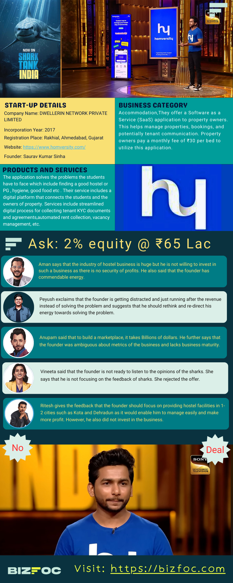 Accommodation Business Startup Ideas | Homversity