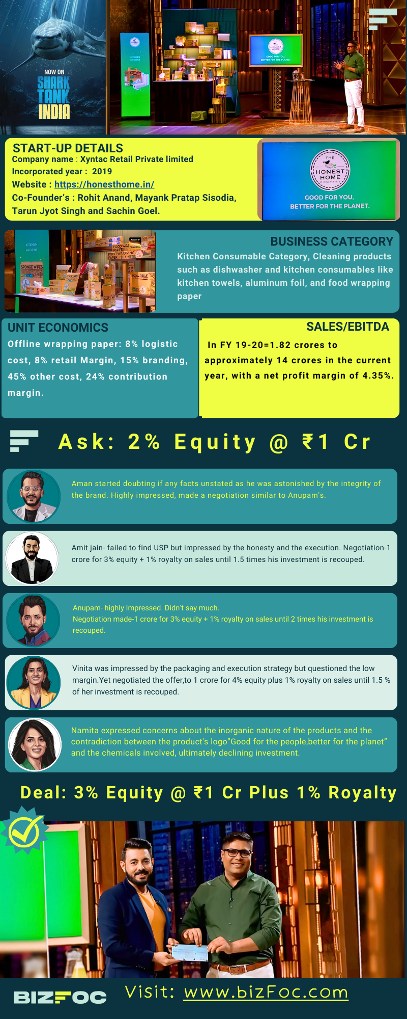 Eco-friendly Kitchen Consumable Startup Ideas - Honest Homes