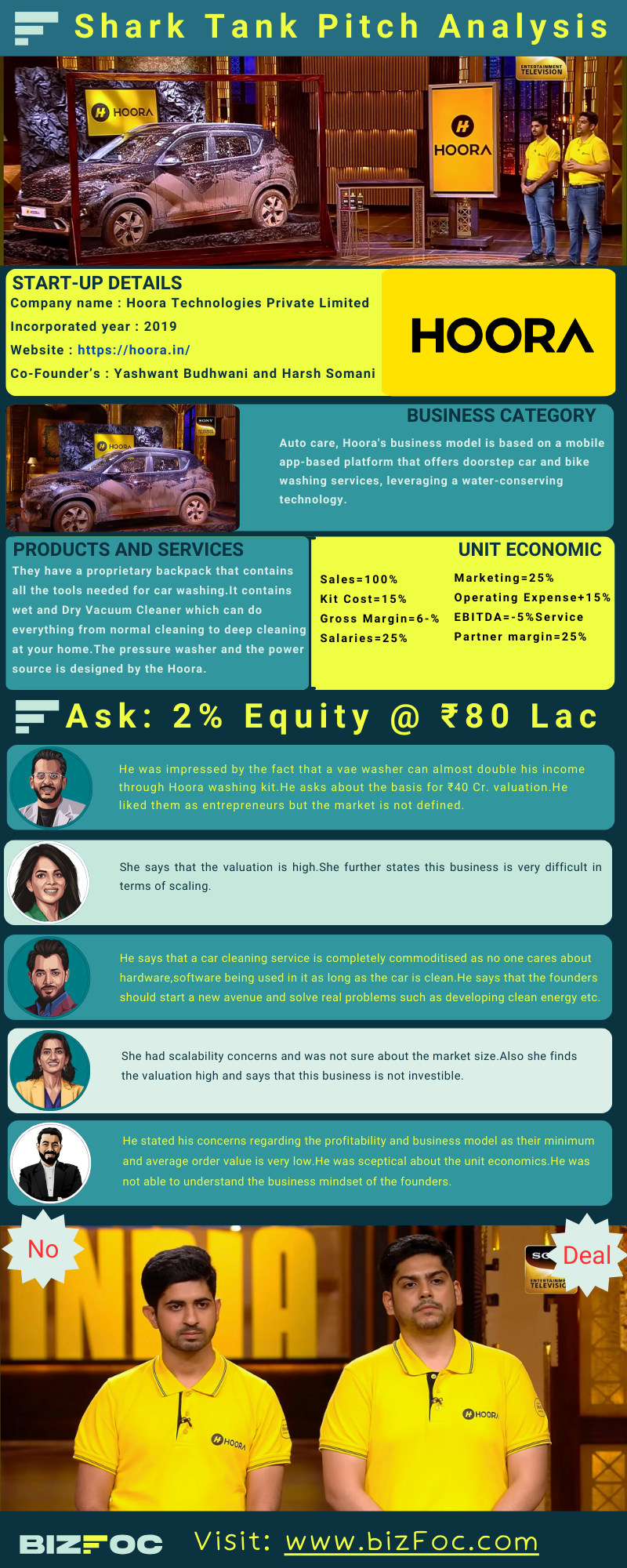 Auto care Startup Ideas | Hoora