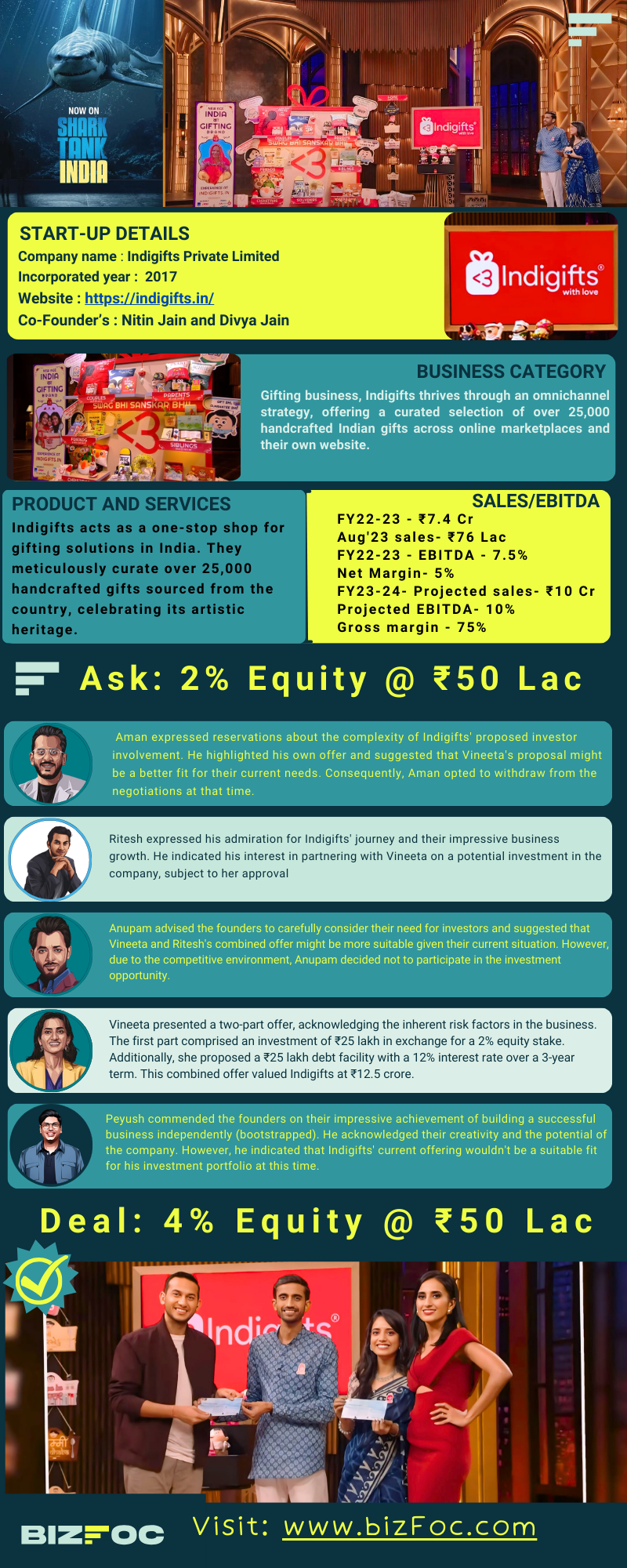 A Personalized Gifting| Indigifts