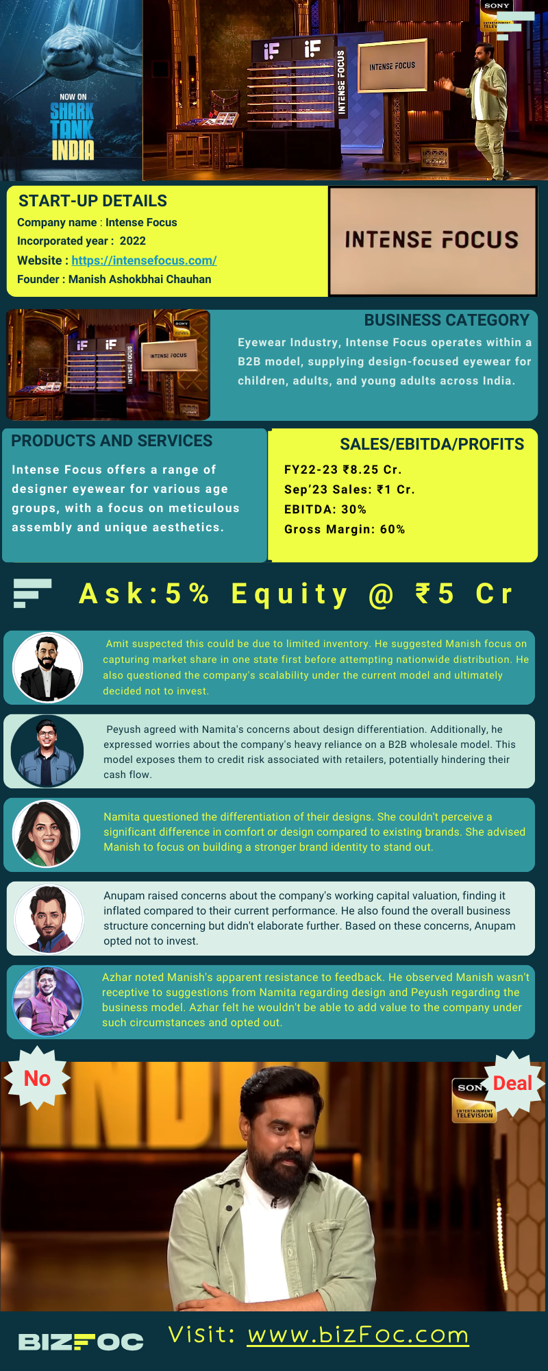 Eyewear Startup Stories - Intense Focus