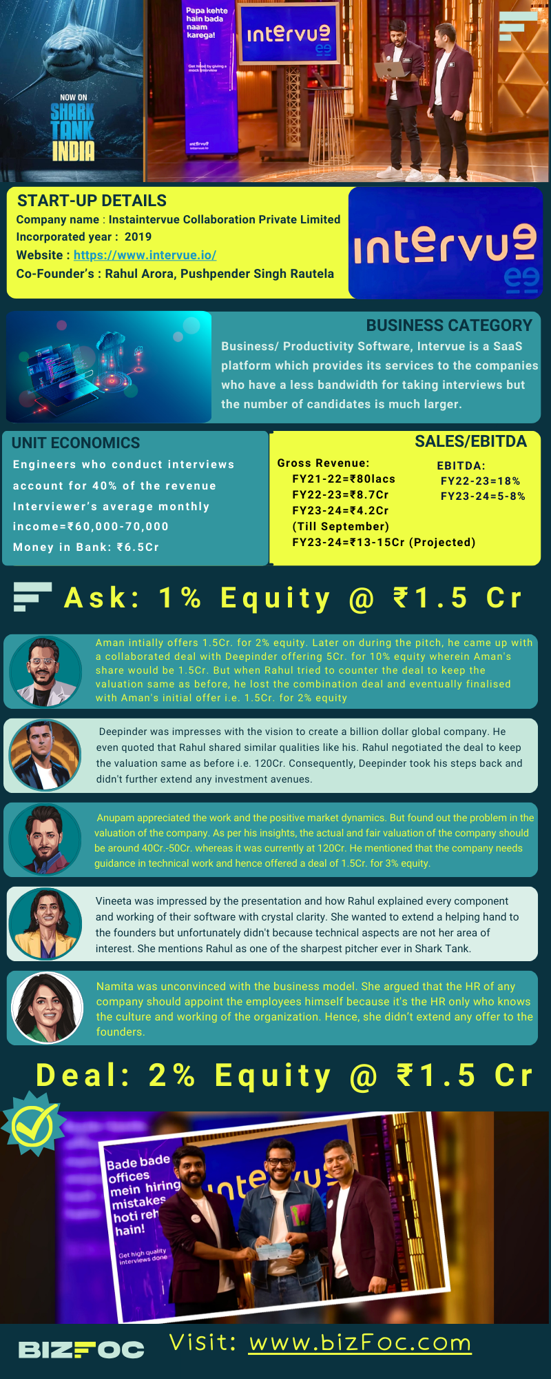 HR tech Startup Ideas - Intervue