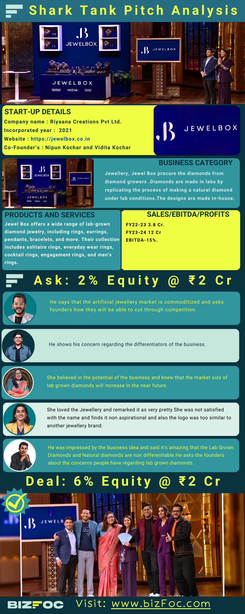 Lab Grown Diamonds Jewellery Startup Ideas | Jewel Box