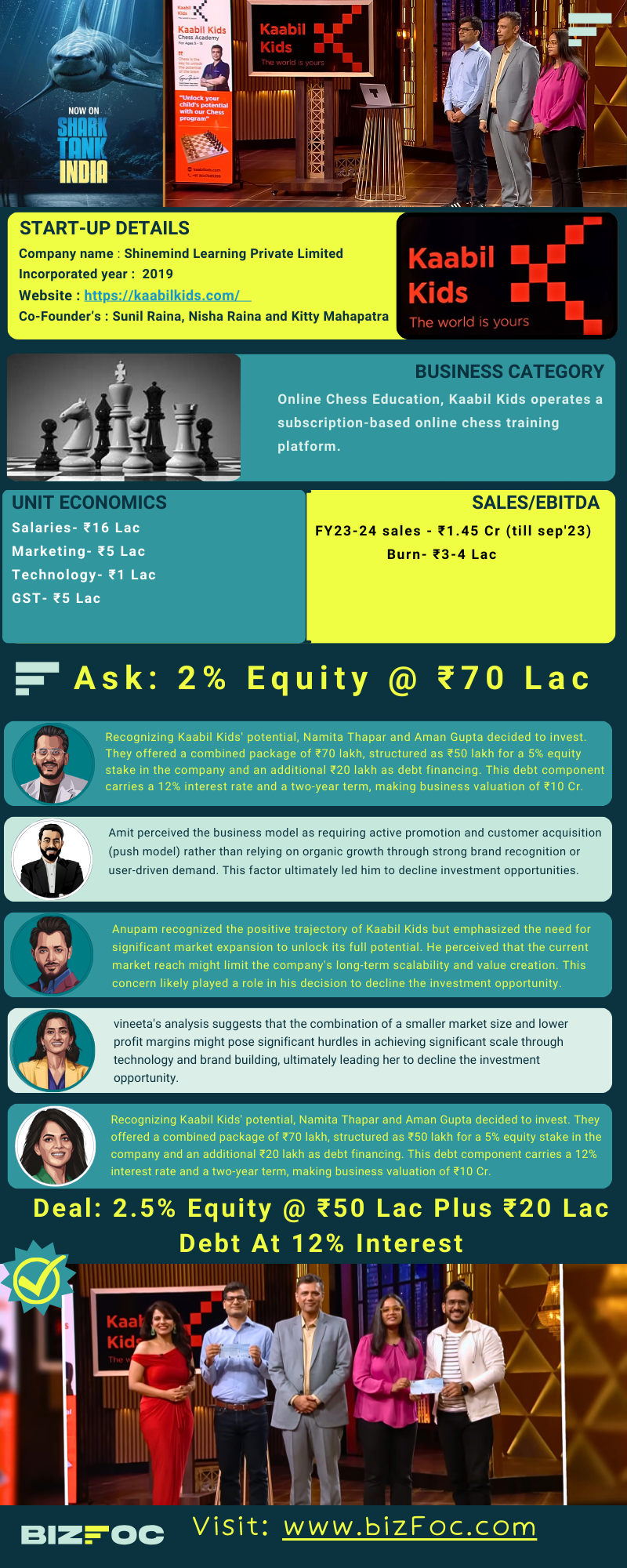 Online Chess Training Startup Ideas | Kaabil Kids