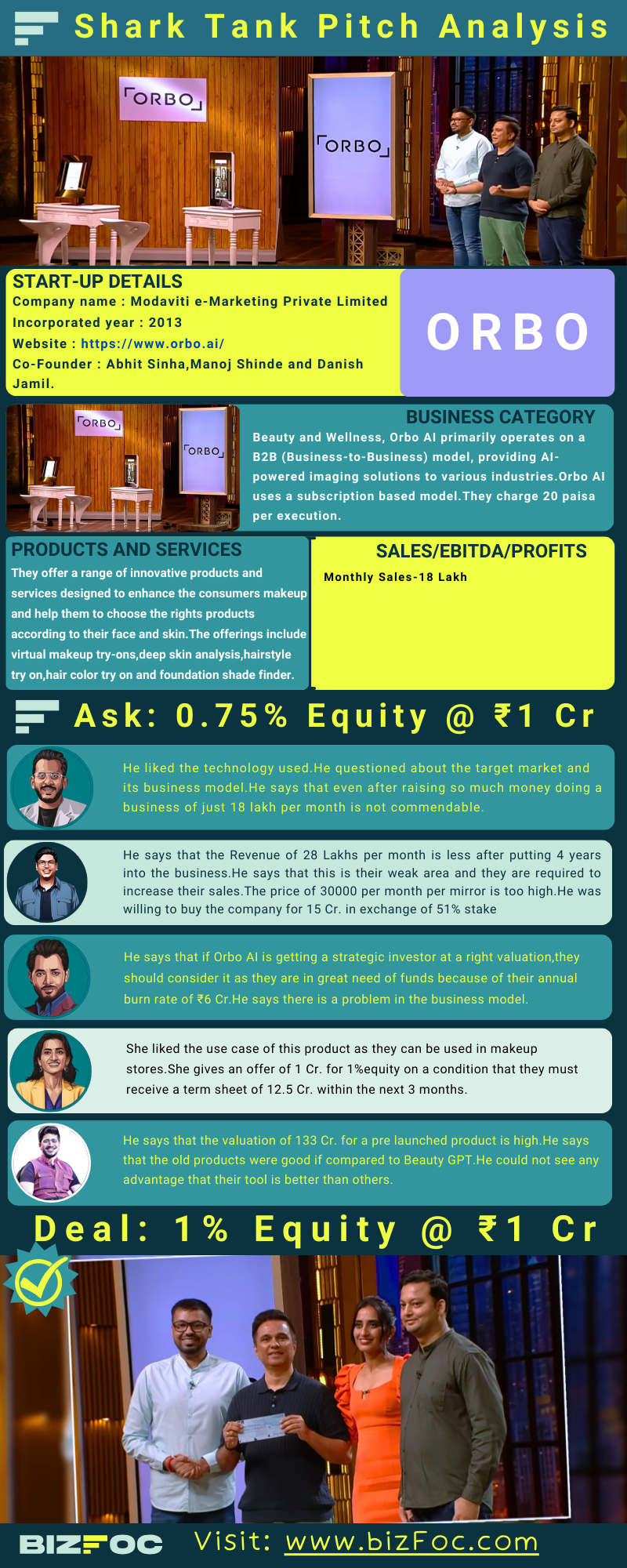 AI enabled Beauty Advisor Startup Ideas | Orbo AI