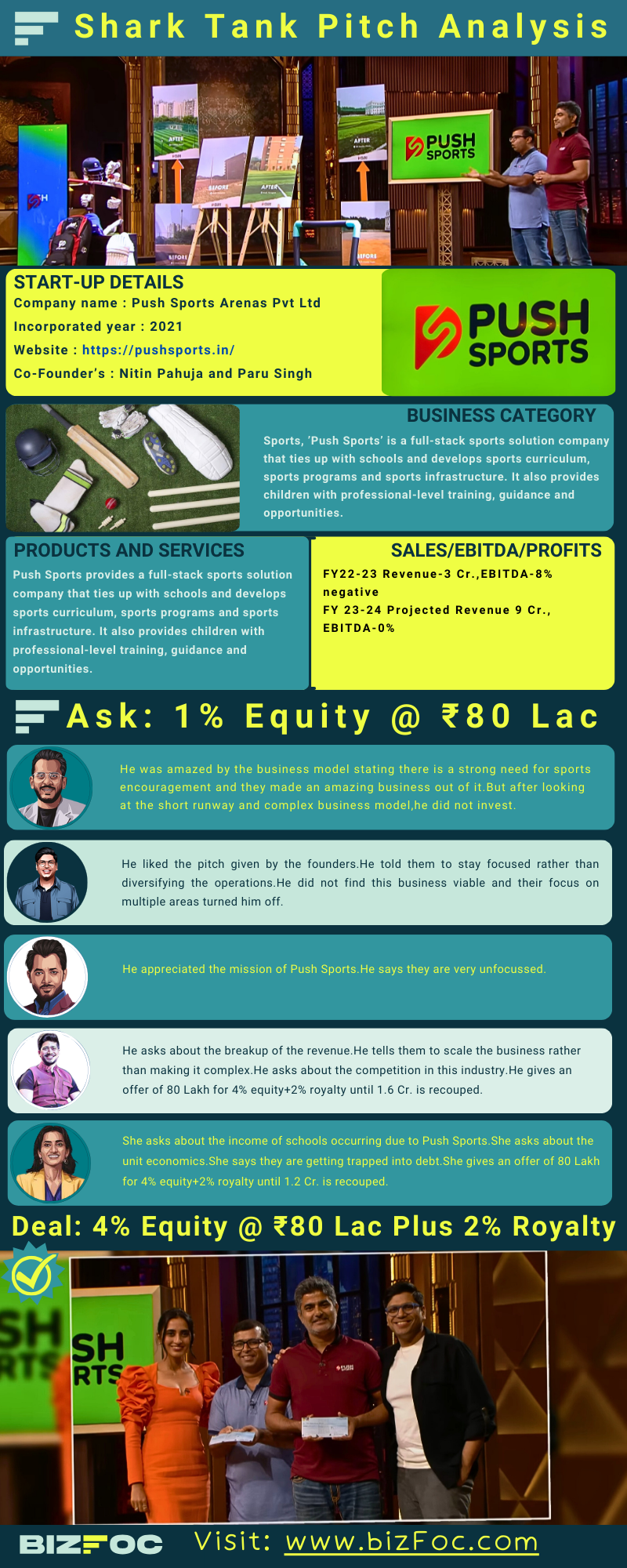 Sports Solutions Startup Ideas | Push Sports