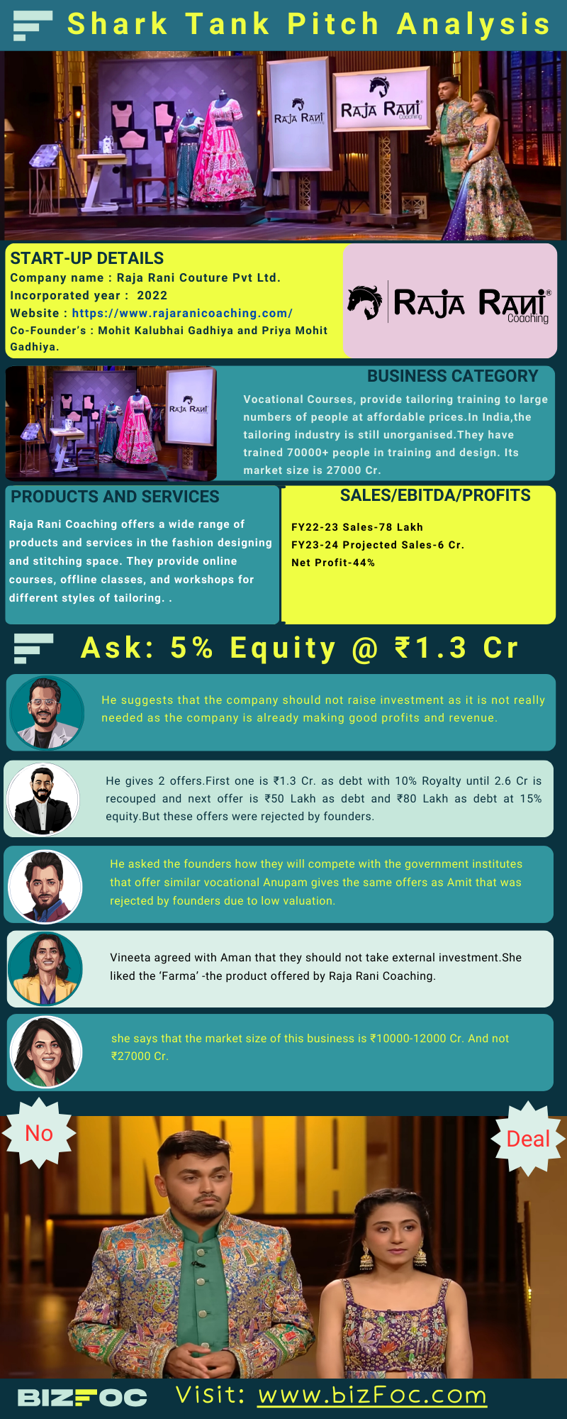 Vocational coaching Startup Ideas | Raja Rani Coachings