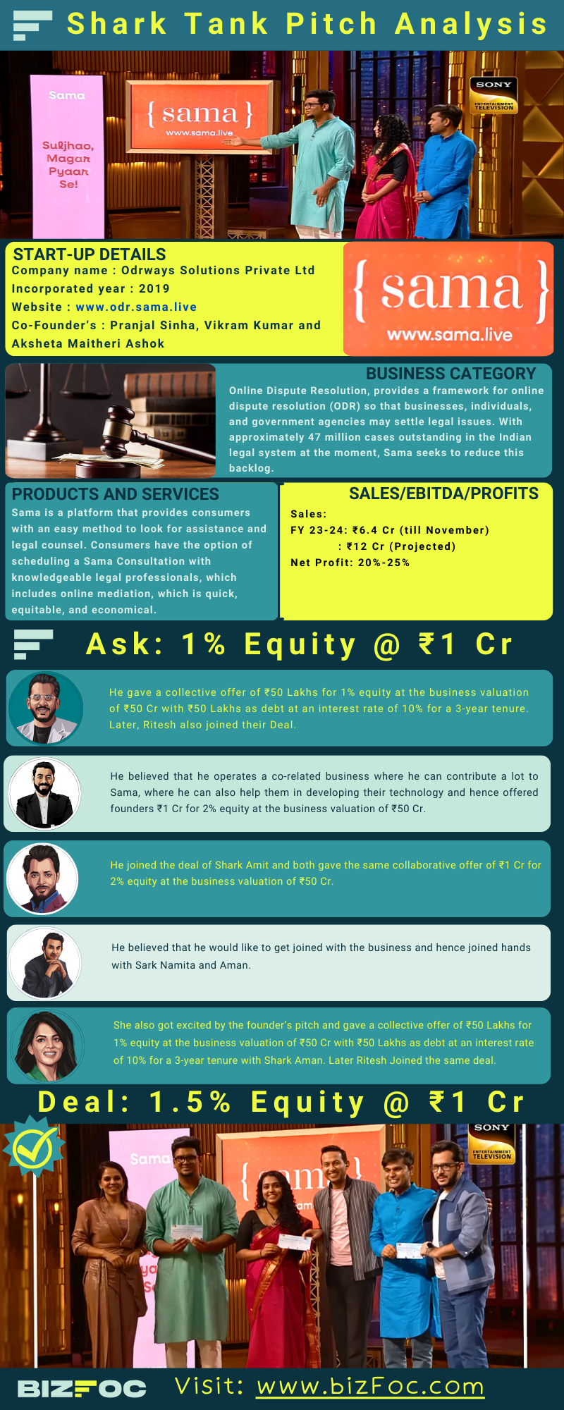 Online Dispute Resolution Startup Ideas | Sama