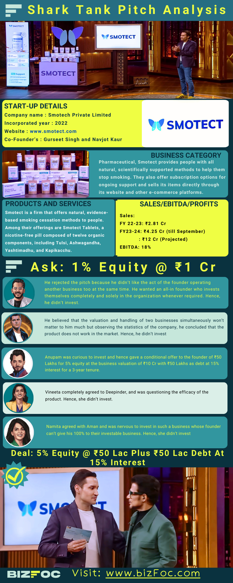 Nicotine free tablets to quit smoking Business Startup Ideas | Smotect