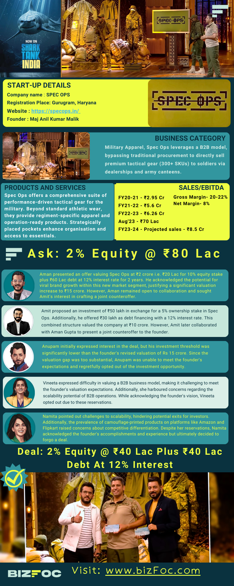 Tactical clothings for Military Startup Ideas | Spec Ops