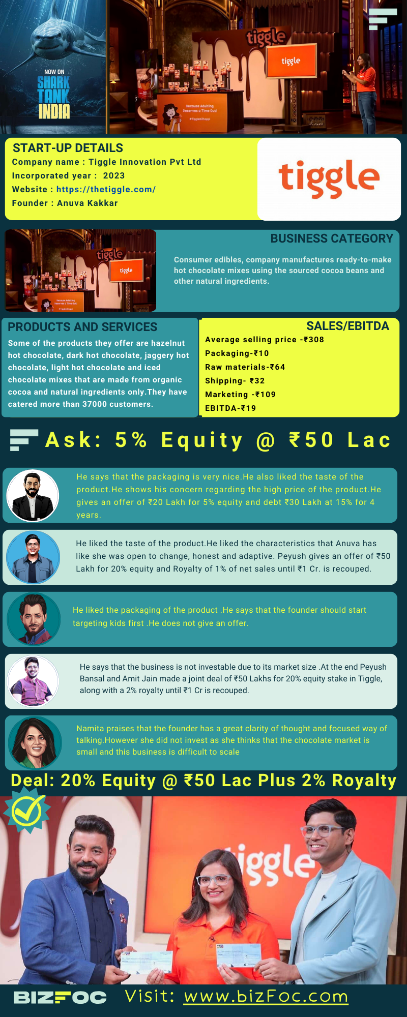 Chocolates Startup Ideas | Tiggle