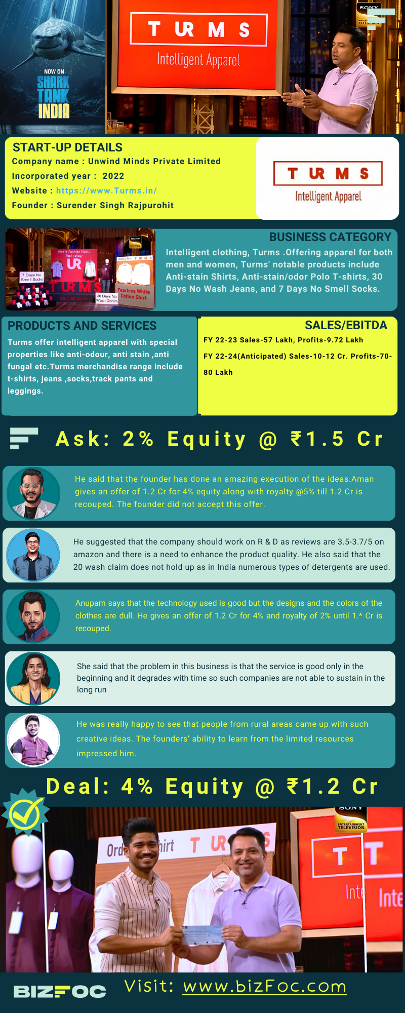 Clothing Business Startup Ideas | Turms