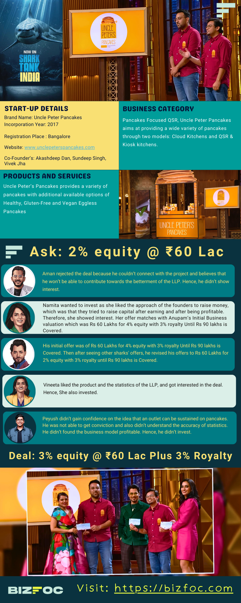 Pancakes Startup Ideas - Uncle Peter Pancakes