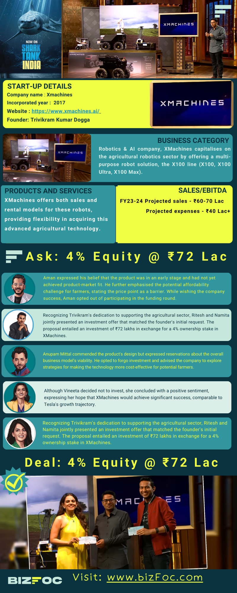 Agriculture Robots Startup Ideas | X Machines