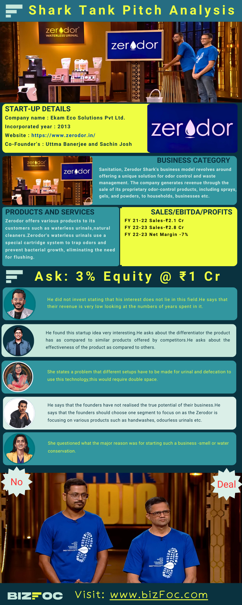 Waterless Urinals Startup Ideas | Zerodor